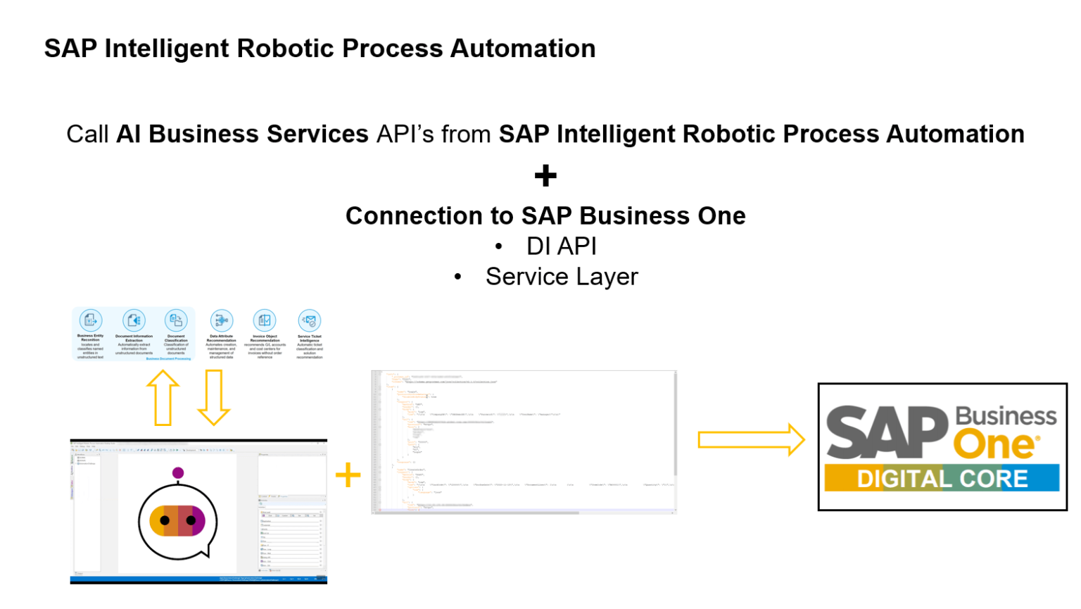 SAP Business One & AI | Enhancing Business with Technology